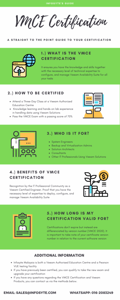 Infosyte |[GUIDE] VEEAM Certification: Crash Course [3 Minute Read]